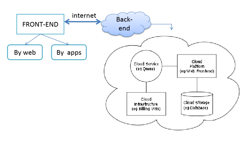 Sejarah Cloud Computing – Sistem Operasi